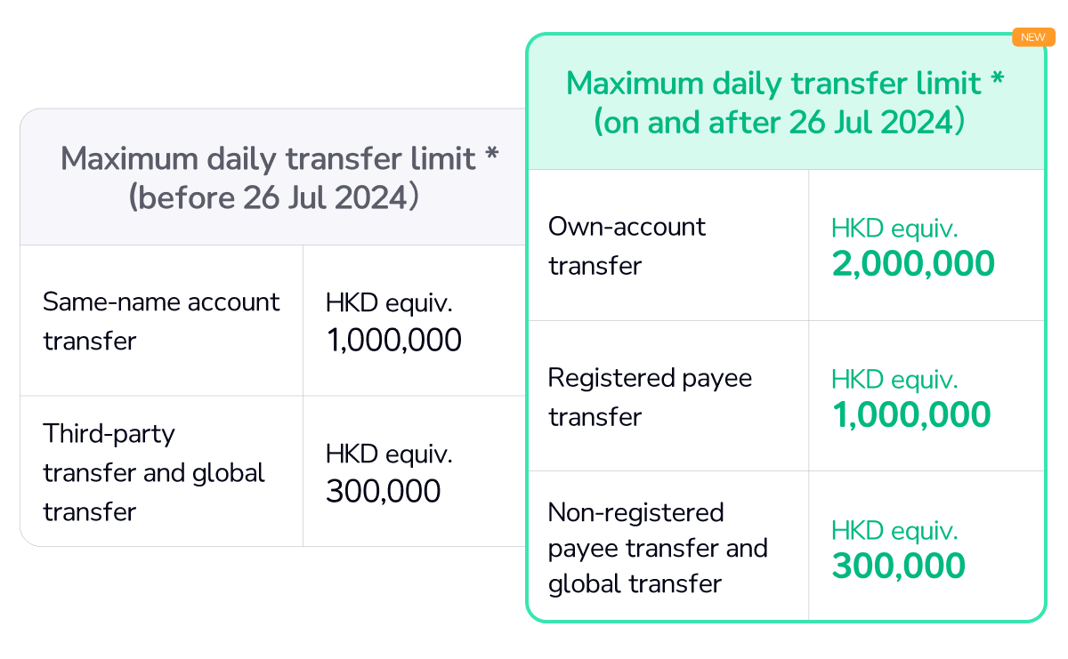 Transfer limit increased! 🆙