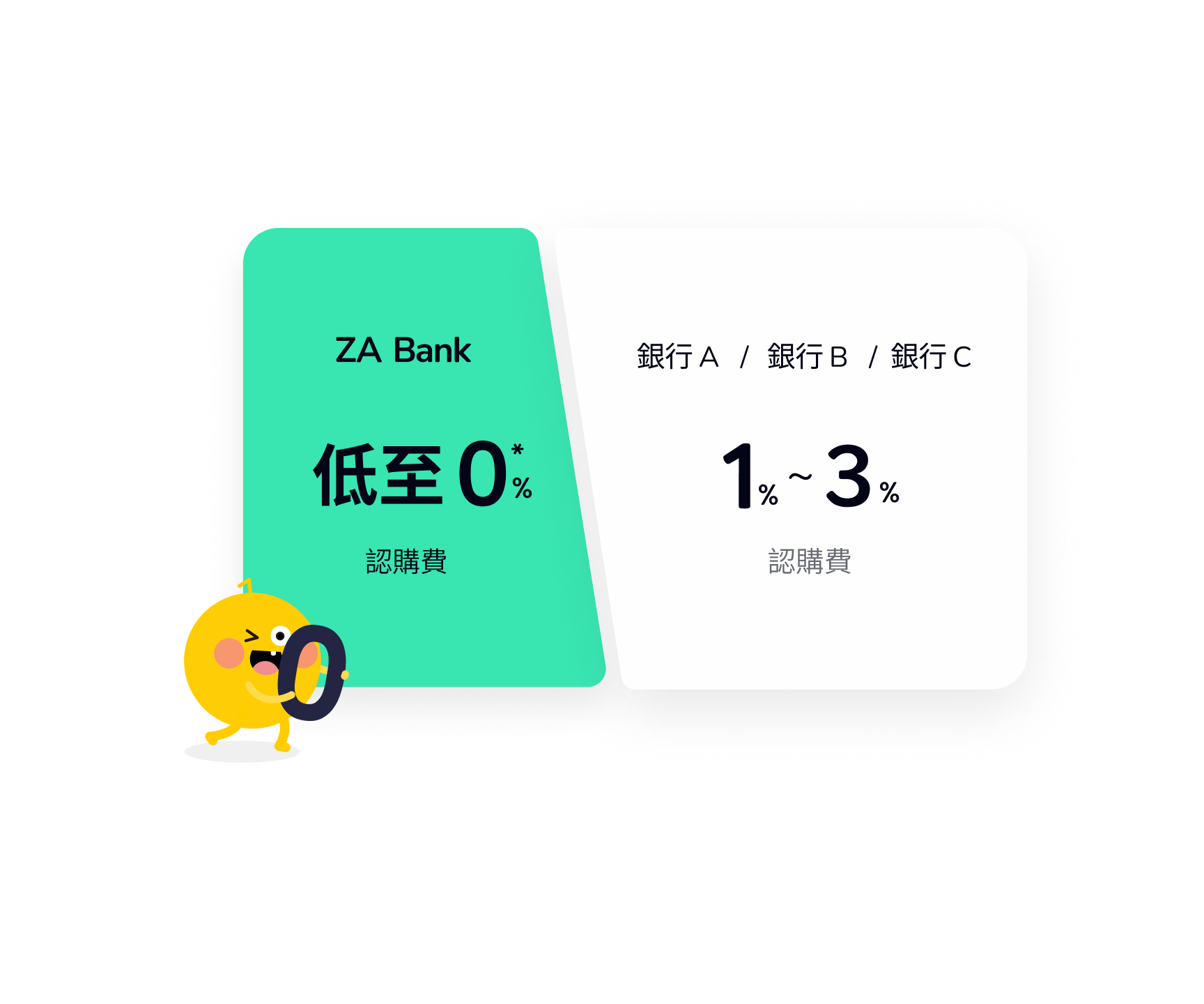 ZA Bank 基金投資服務 - 步向財自不是夢